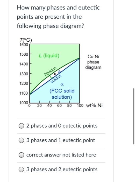 Solved How many phases and eutectic points are present in | Chegg.com