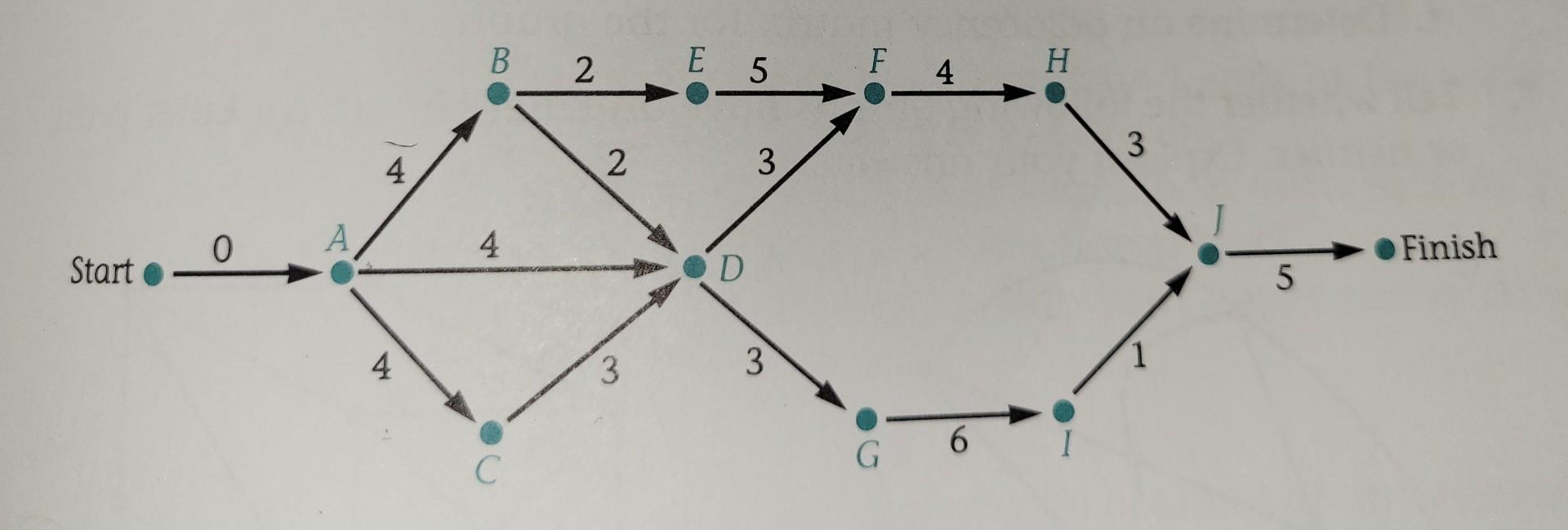 Solved a. List the vertices of the attached graph and give | Chegg.com