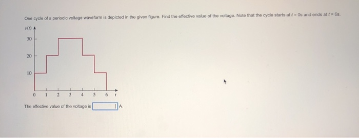 Solved One cycle of a periodic voltage waveform is depicted | Chegg.com