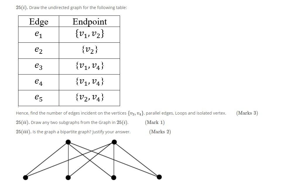 Solved 25(i). Draw the undirected graph for the following | Chegg.com
