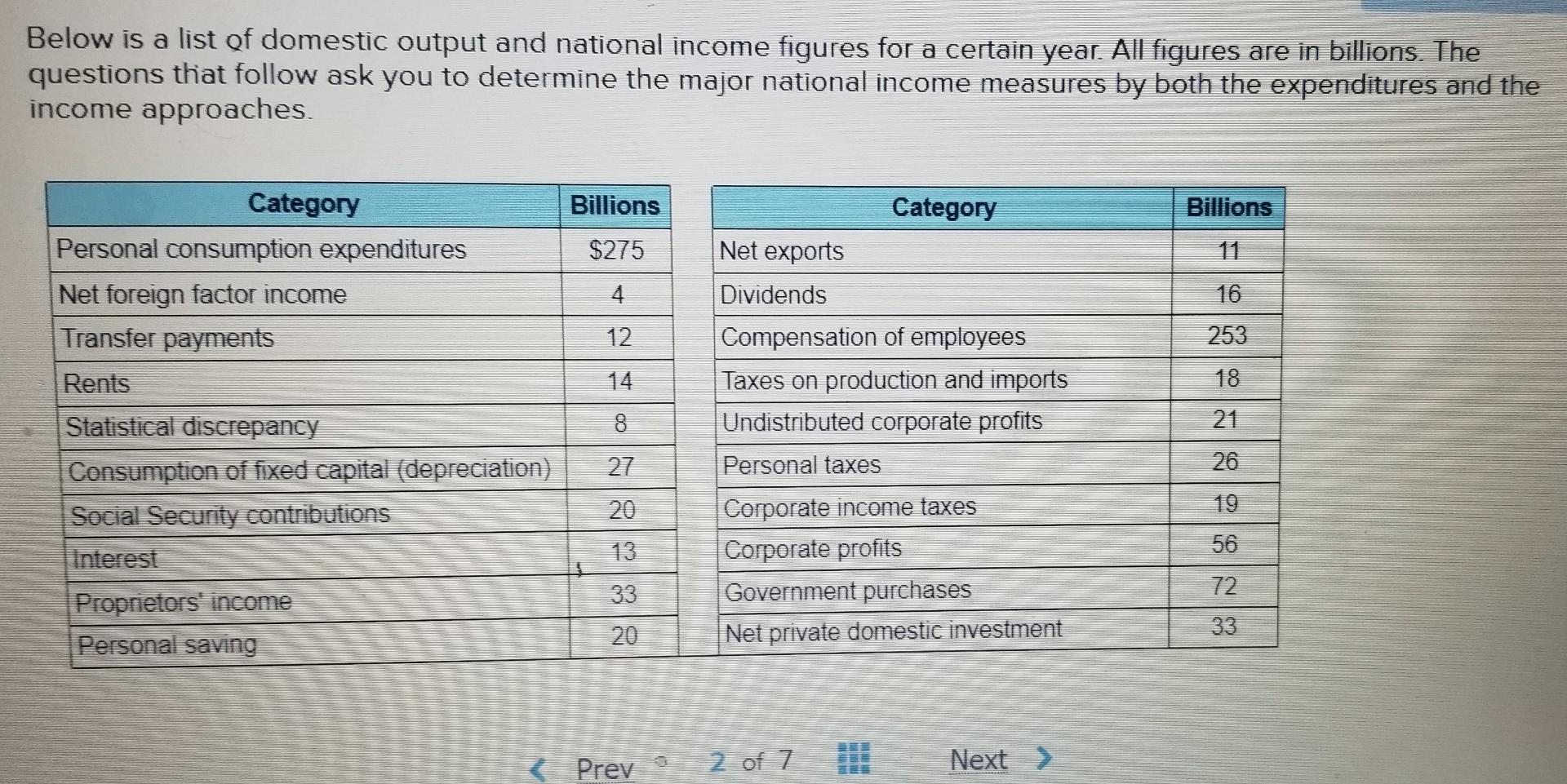 Solved Below is a list of domestic output and national | Chegg.com