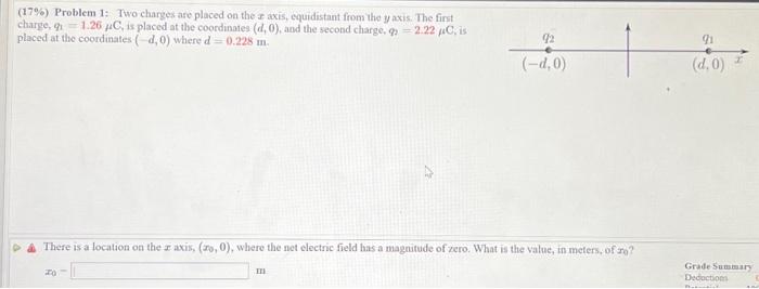Solved Two charges are placed on the x axis, equidistant | Chegg.com