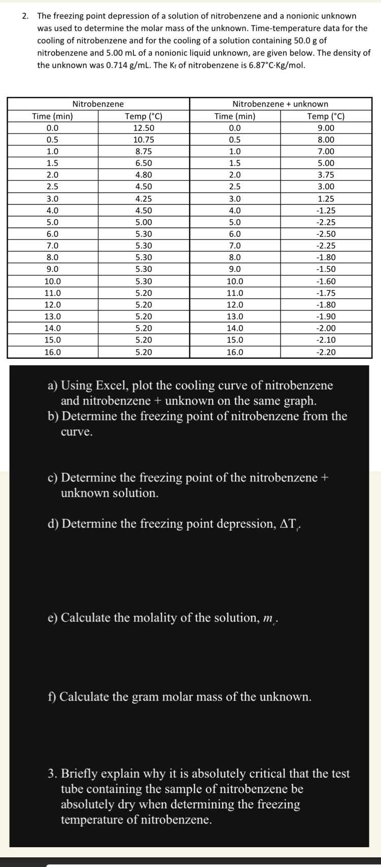 The freezing point depression of a solution of | Chegg.com