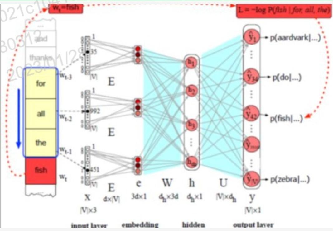 Solved A. Identify the parameters of the neural network | Chegg.com