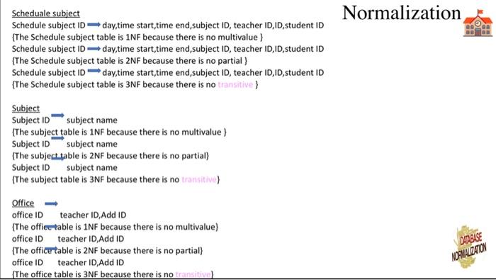 Solved Teaching Normalization teacher ID,student ID \{The | Chegg.com