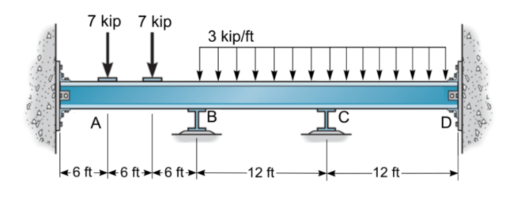 Solved Using Slope-Deflection method, determine the moments | Chegg.com