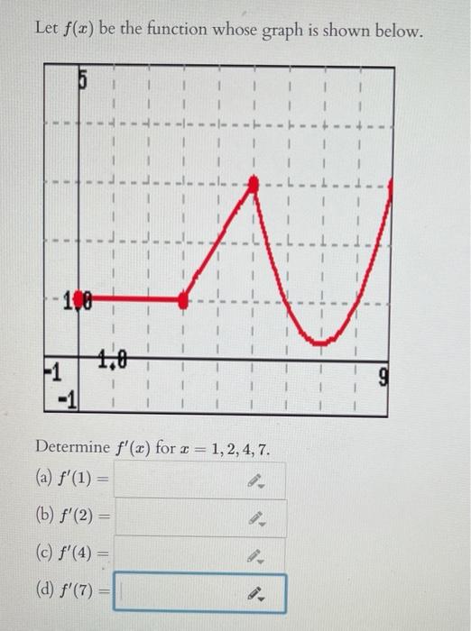 Solved Let f(x) be the function whose graph is shown below. | Chegg.com