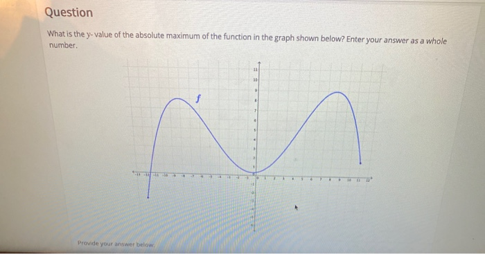 Solved Question What is the y-value of the absolute maximum | Chegg.com