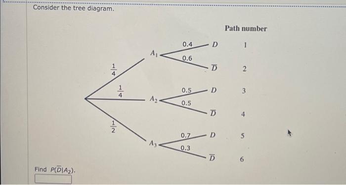 Solved Consider the tree diagram. Find P(DIA₂). A/N /H/N 1 4 | Chegg.com