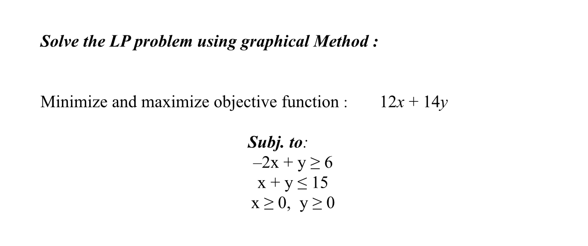 Solved Solve the LP problem using graphical Method :Minimize | Chegg.com