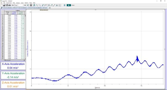 Part 3-Accelerometer with Pulley and Mass on String | Chegg.com
