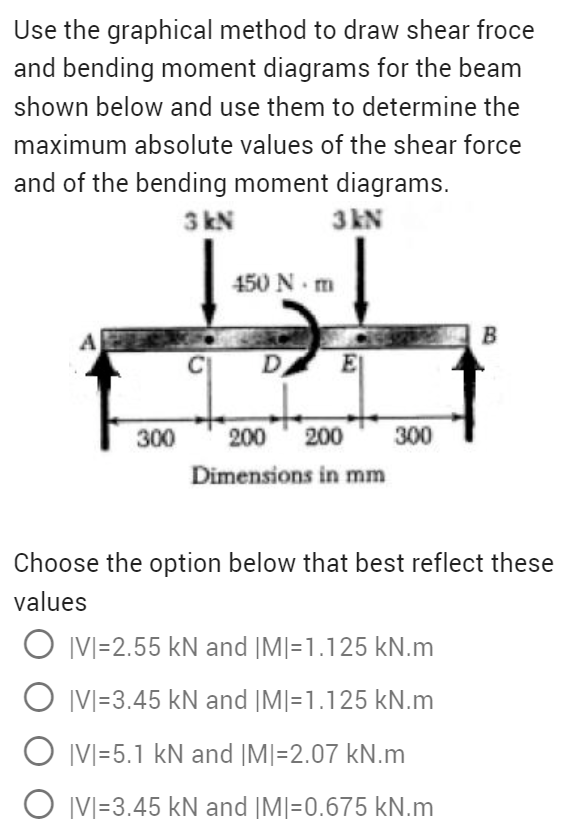 Use the graphical method to draw shear froce and | Chegg.com