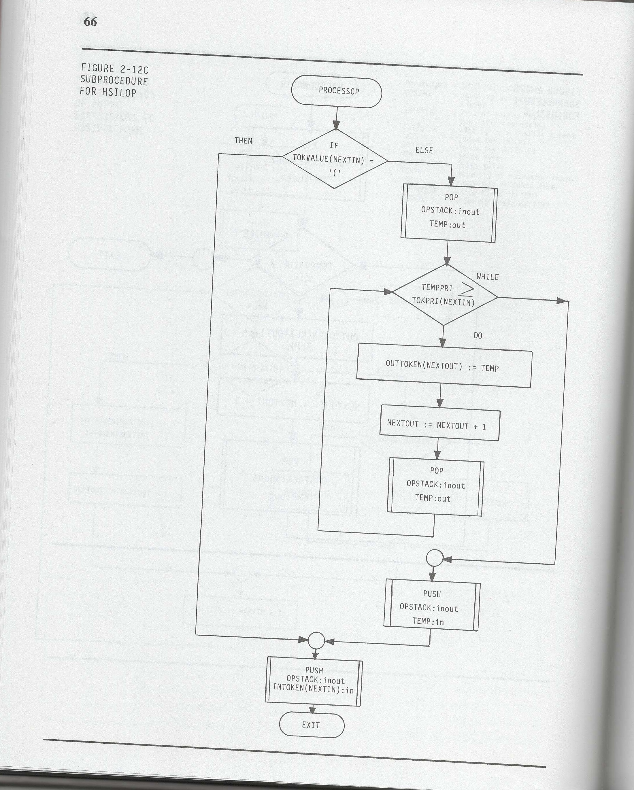 Solved Please use the following infix notation and convert | Chegg.com