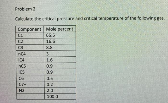Solved Problem 2 Calculate the critical pressure and | Chegg.com