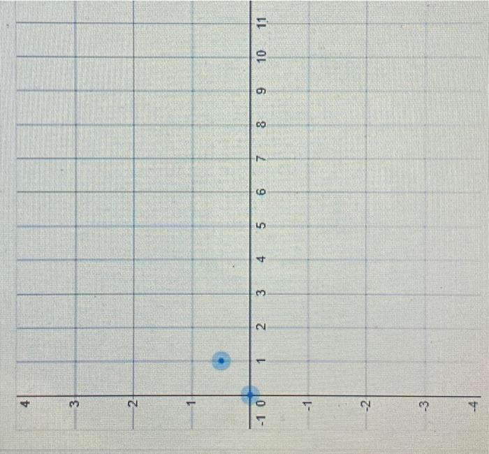 Solved Question Graph the function f(x)=log10(x). Provide | Chegg.com Solved Question Graph the function f(x)=log10(x). Provide | Chegg.com