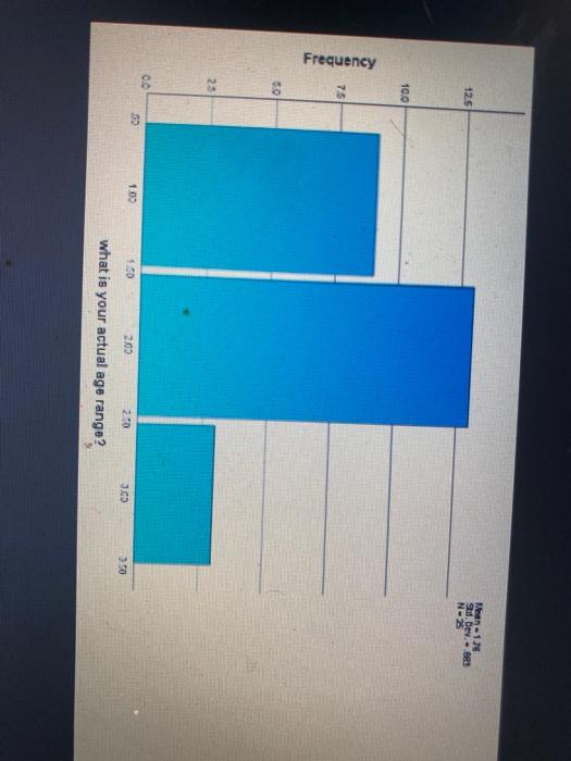 Solved Graphical | Chegg.com