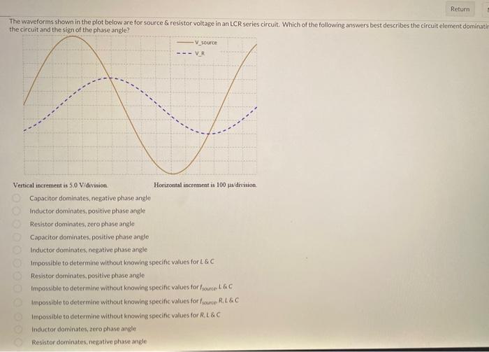 Solved The waveforms shown in the plot below are for source | Chegg.com
