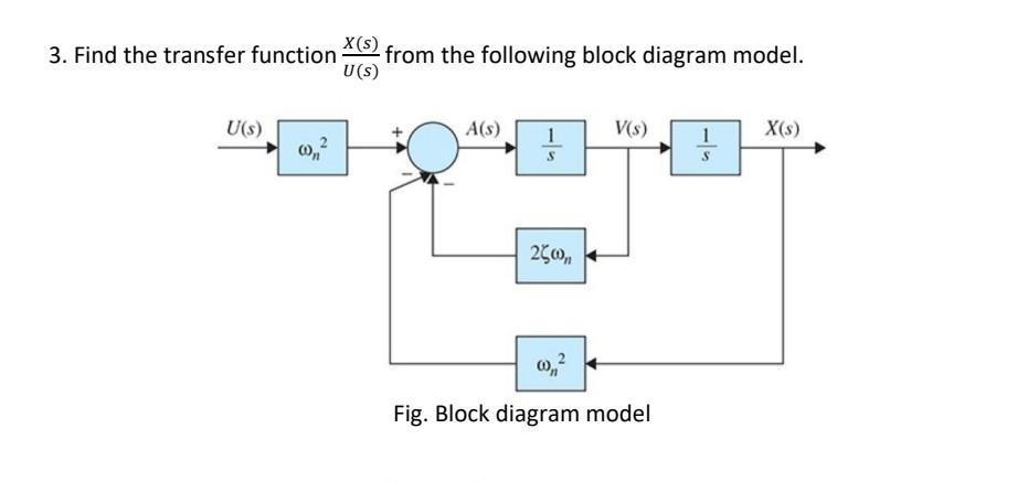 Solved 3. Find the transfer function U(s)X(s) from the | Chegg.com
