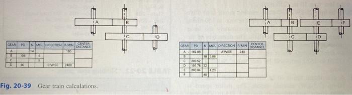 Solved given the gear trains and charts, calculate | Chegg.com