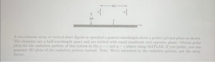 Solved A two-element array of vertical short dipoles is | Chegg.com