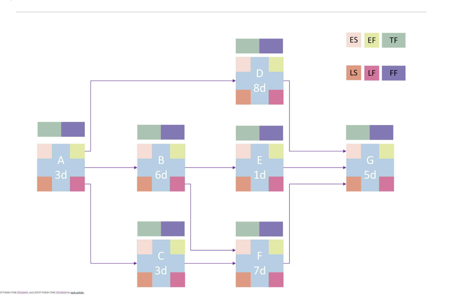 Solved by an EXPERT A - ﻿Using the project network example ( ﻿see ...