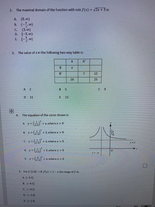 Solved 2. The maximal domain of the function with rule f(x) | Chegg.com