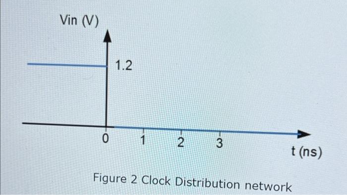 Solved Problem 2. Clock distribution network is shown in | Chegg.com