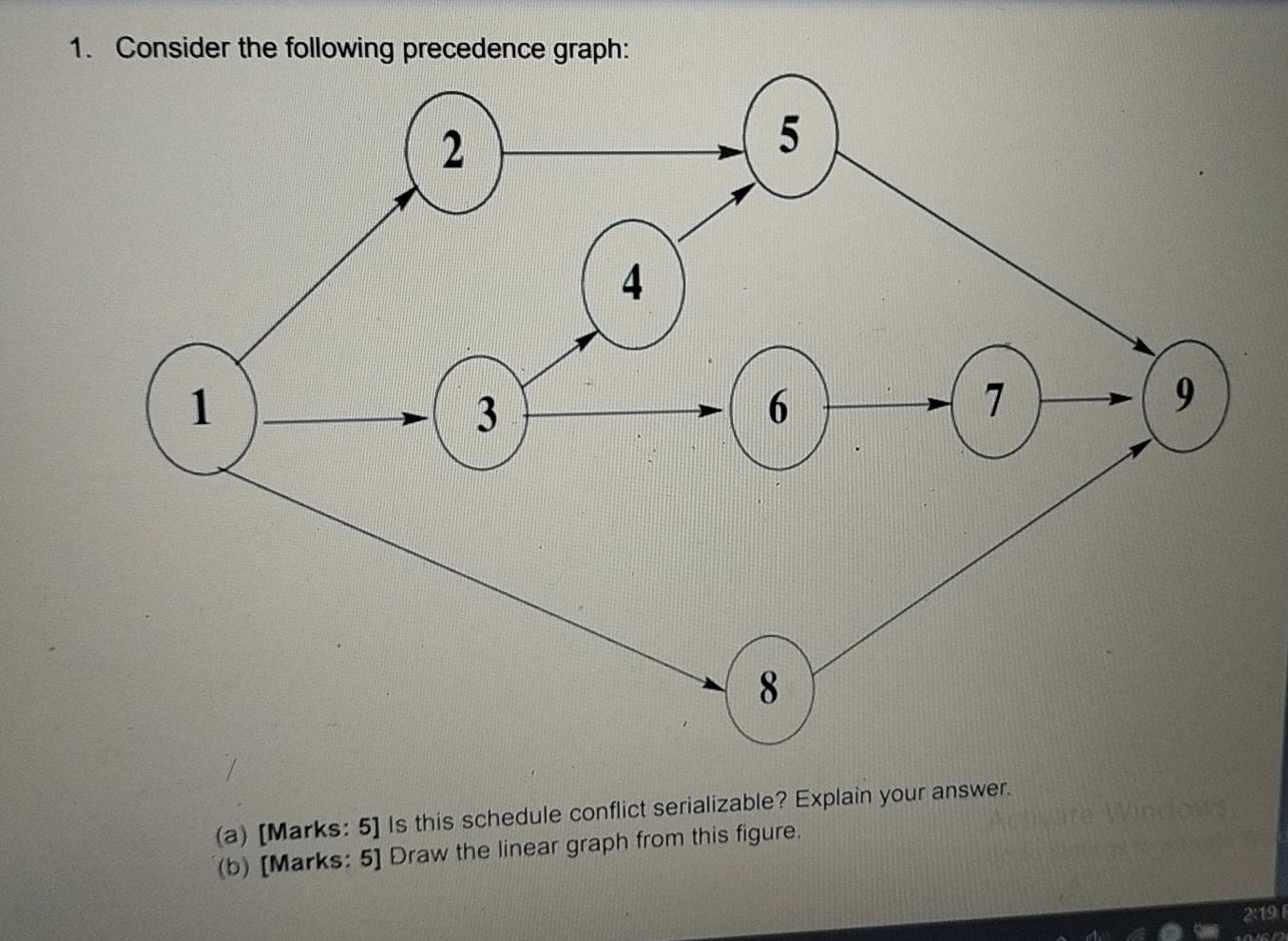 Solved 1. Consider the following precedence graph: 2 5 4 1 3 | Chegg.com