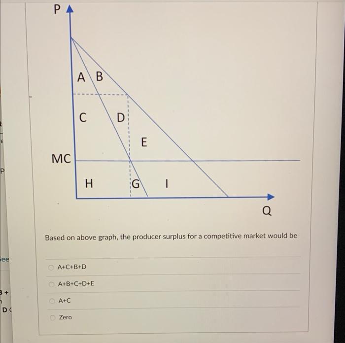 Solved Based on above graph, the producer surplus for a | Chegg.com