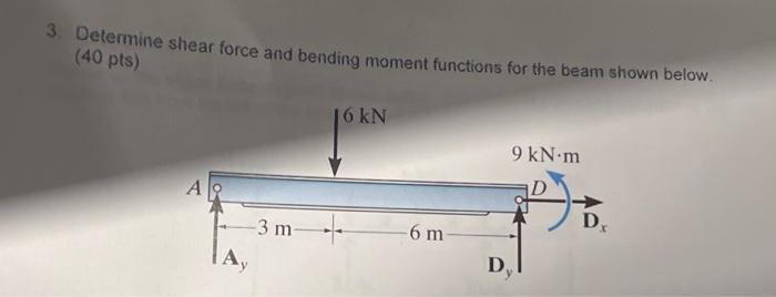 Solved 3. Determine shear force and bending moment functions | Chegg.com