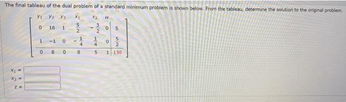 Solved Determine the pivot element in the simplex tableau. | Chegg.com