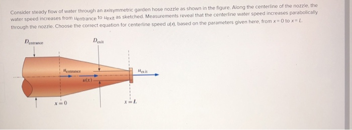 Solved Consider steady flow of water through an axisymmetric | Chegg.com