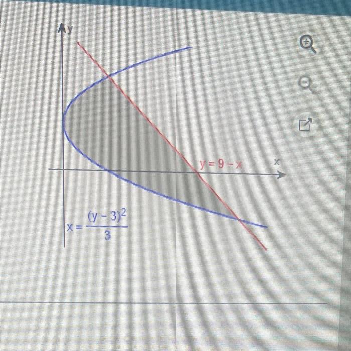Solved In the graph to the right, the equation of the | Chegg.com