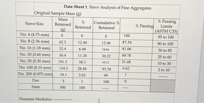 Solved Fineness Modulus: - | Chegg.com