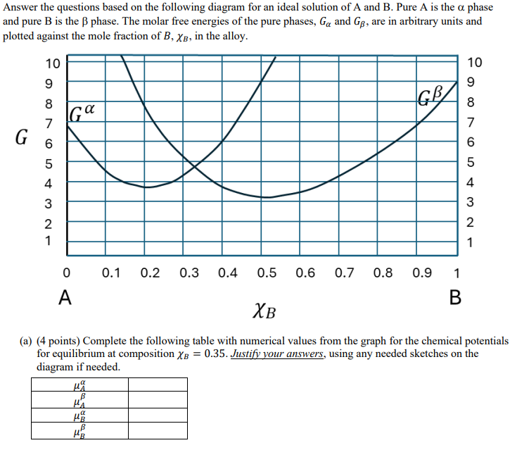 Solved (a) ﻿Complete the following table with numerical | Chegg.com