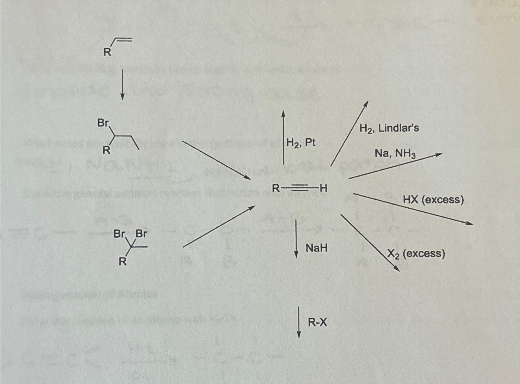 Solved complete the following chart of alkyne reactions | Chegg.com