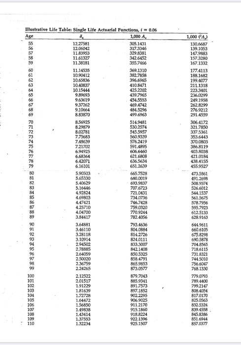 Illustrative Life Table: Single Life Actuarial | Chegg.com