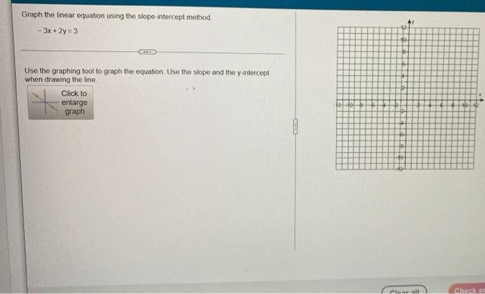 Solved Graph the linear equation using the slope-intercept | Chegg.com
