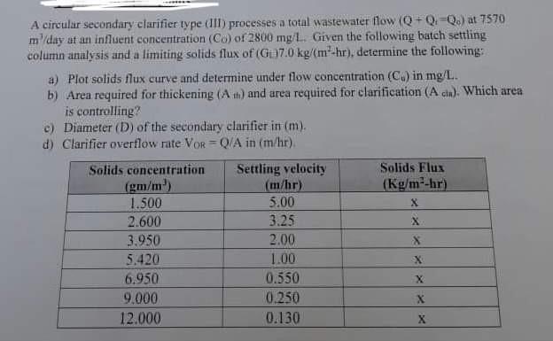 Solved A circular secondary clarifier type (III) processes a | Chegg.com