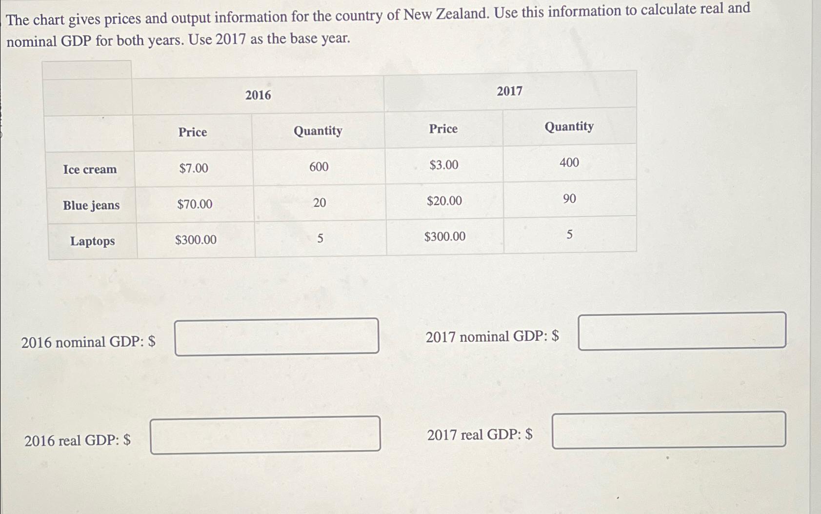 Solved The chart gives prices and output information for the | Chegg.com