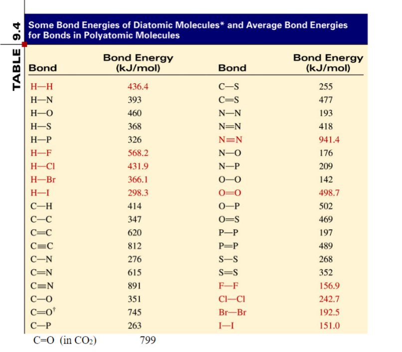 Solved Calculate the delta H rxn energy change at 25\deg C | Chegg.com