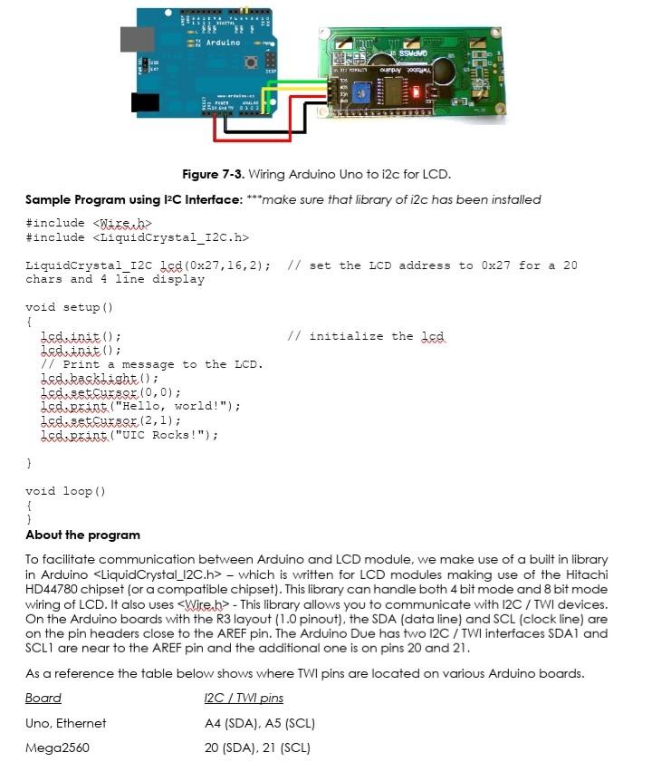 Solved Laboratory Exercise 7 Interfacing with Liquid Crystal | Chegg.com