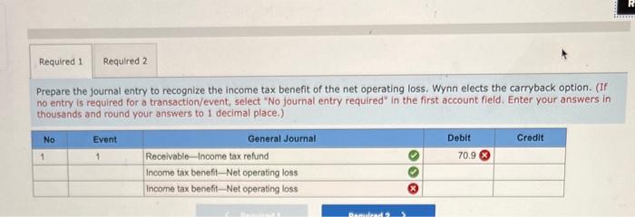 Solved Wynn Sheet Metal reported a net operating loss of | Chegg.com