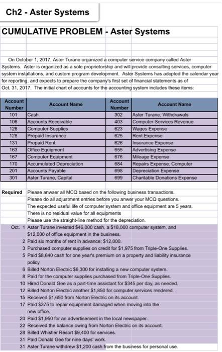 Solved Ch2 - Aster Systems CUMULATIVE PROBLEM - Aster | Chegg.com