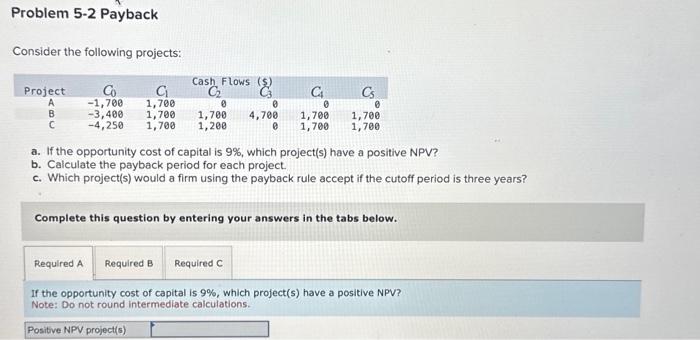 Solved Consider the following projects: a. If the | Chegg.com