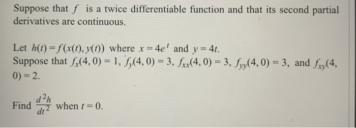 Solved Suppose that f is a twice differentiable function and | Chegg.com