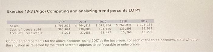 Solved Exercise 13-3 (Algo) Computing and analyzing trend | Chegg.com