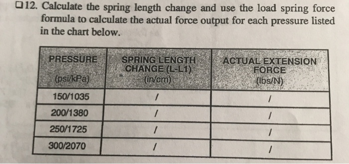 Solved 012. Calculate the spring length change and use the | Chegg.com