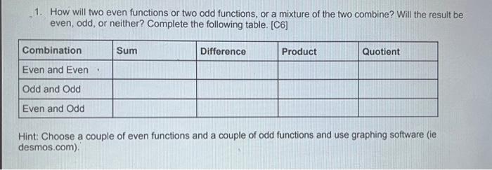 Solved 1 How Will Two Even Functions Or Two Odd Functions