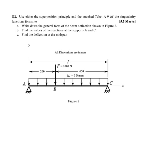 Solved Q2. Use either the superposition principle and the | Chegg.com